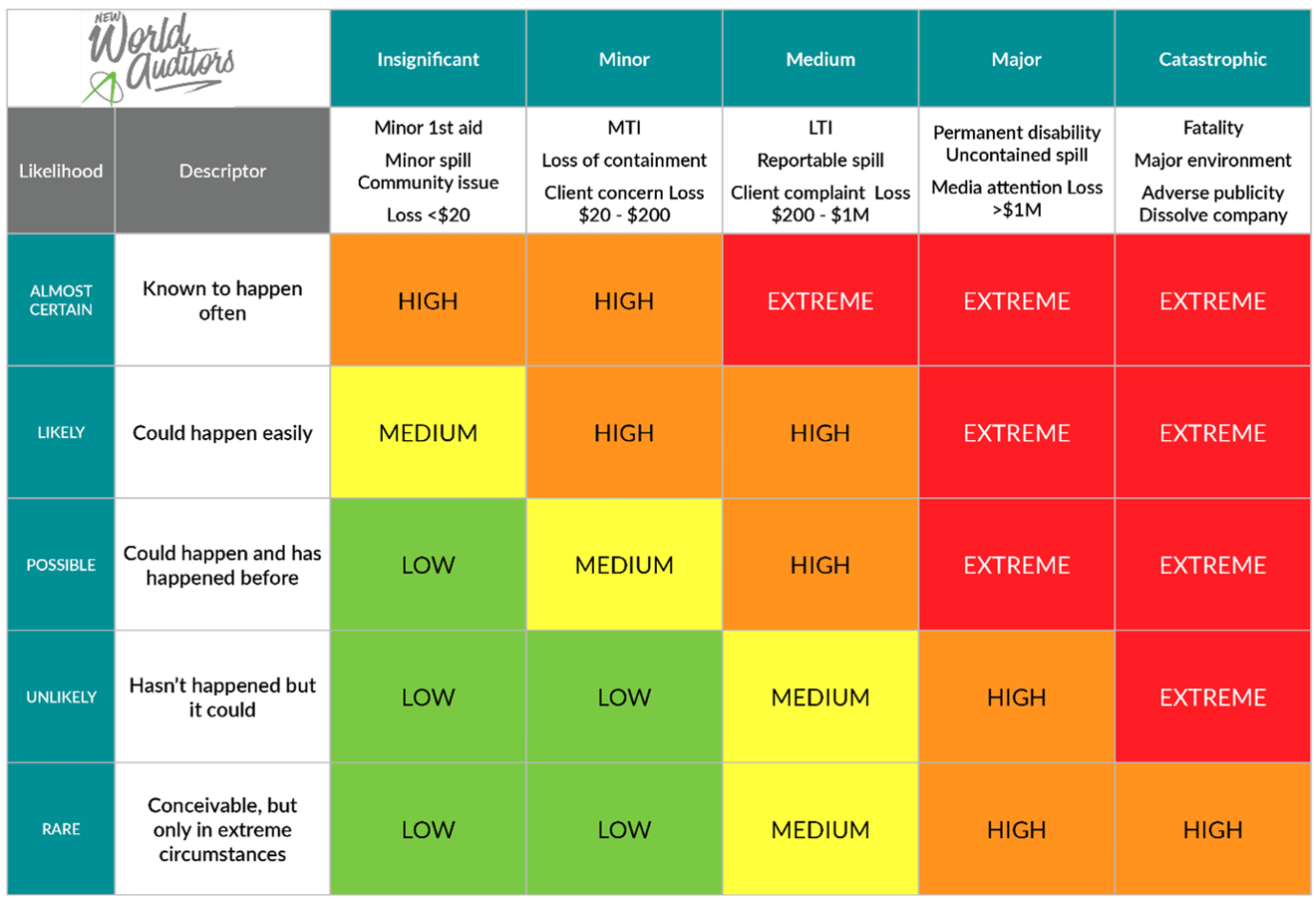ISO 45001 Clause 6.1.2.2 Assessment of OH&S risks